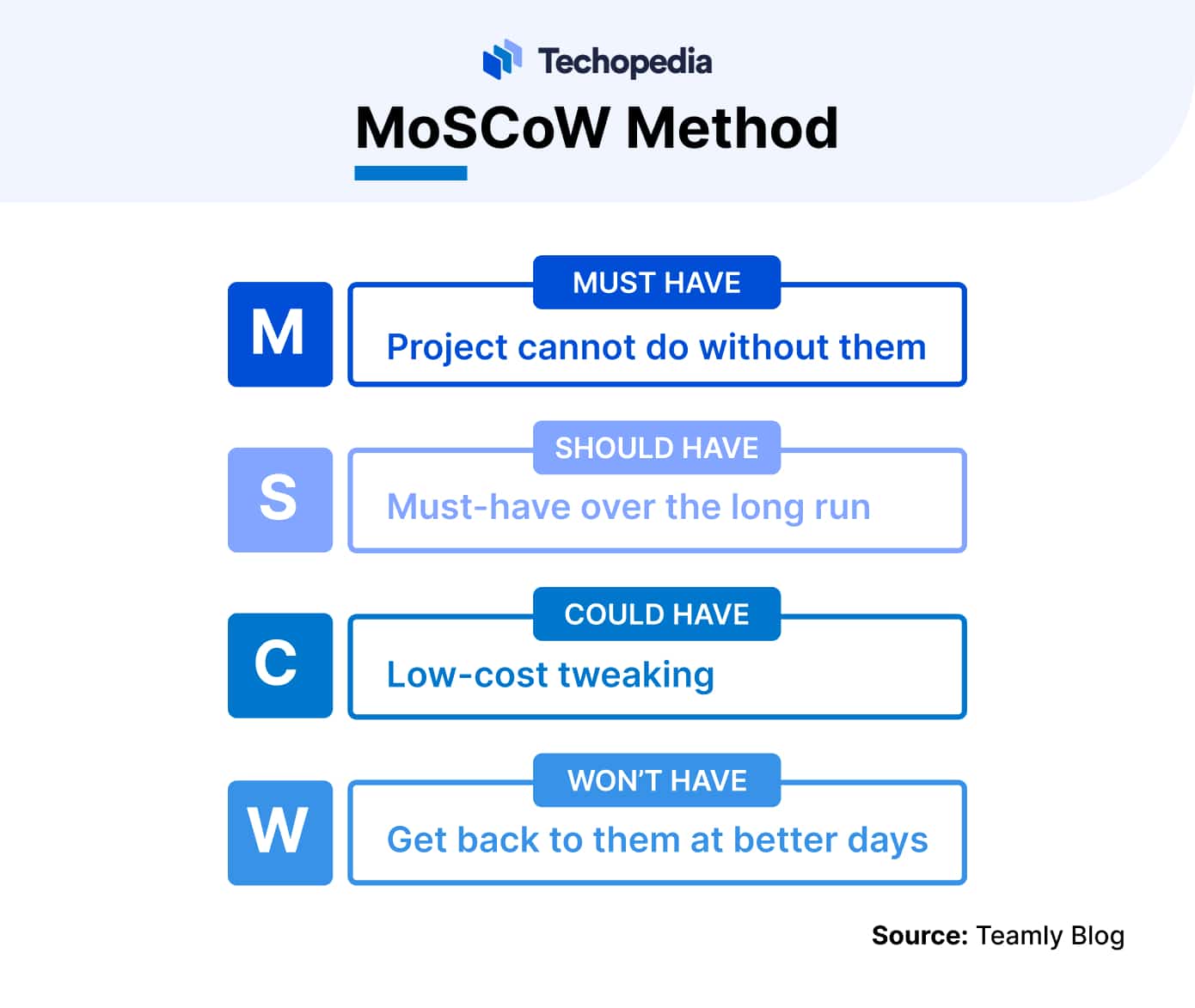 What is Bug Fix? Definition, Tools & Techniques - Techopedia