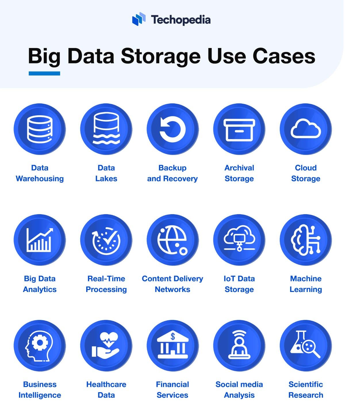 What is Big Data Storage? Definition, Use Cases, Tools - Techopedia