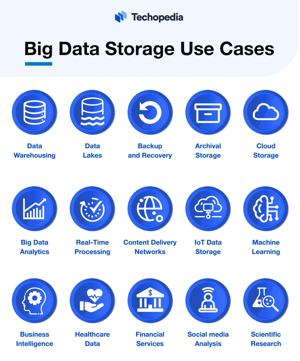 What is Big Data Storage? Definition, Use Cases, Tools - Techopedia