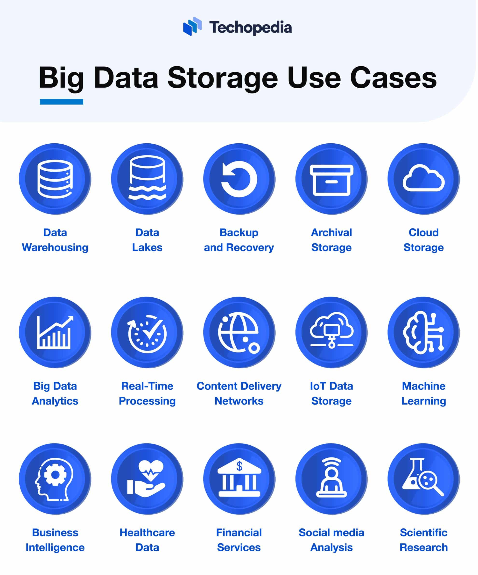 What is Big Data Storage? Definition, Use Cases, Tools - Techopedia
