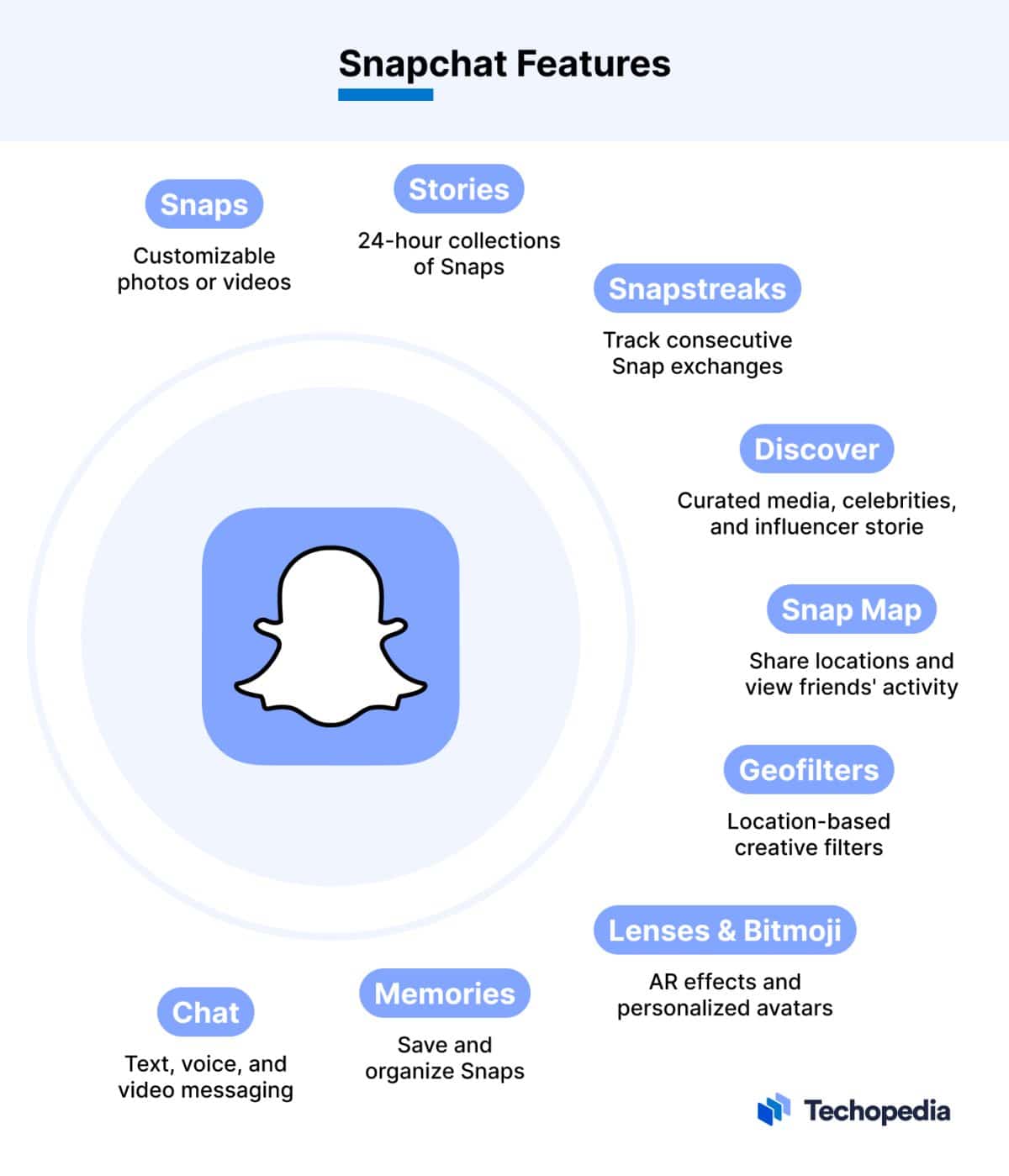 What is Snapchat? Definition, Features & How It Works