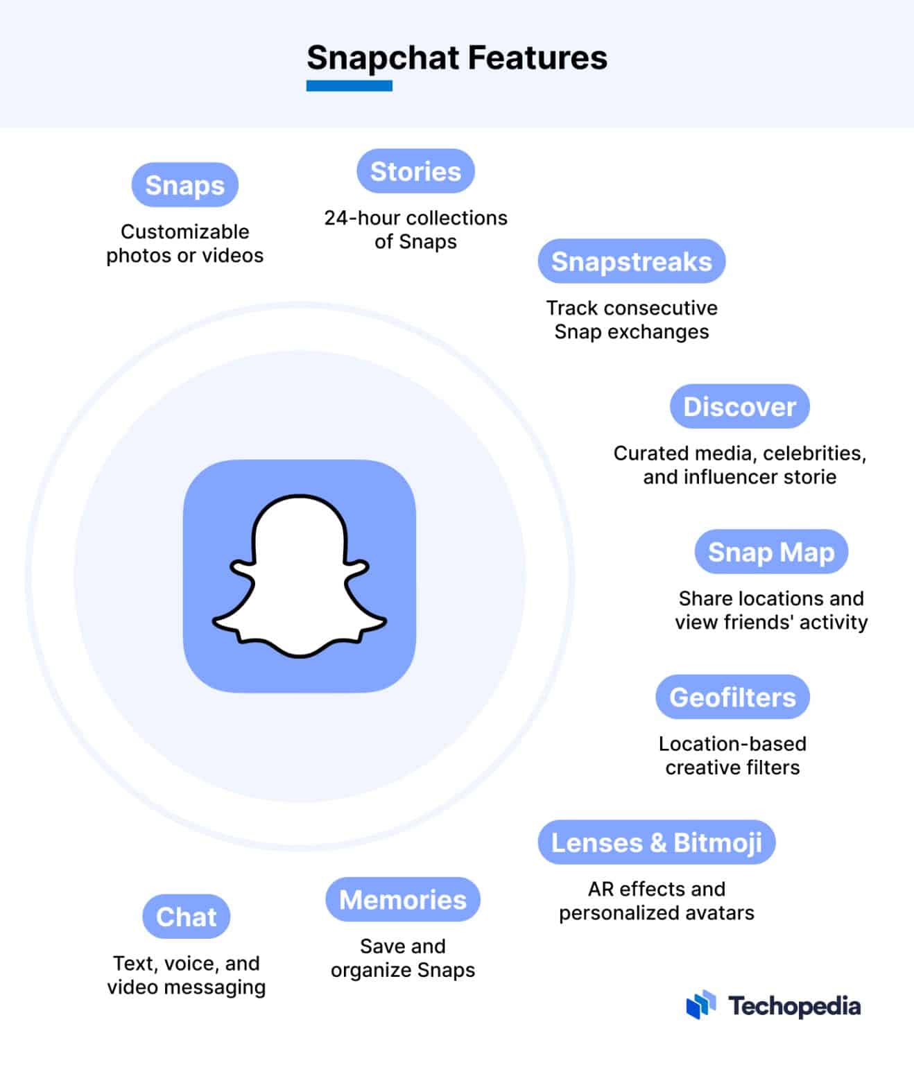 What is Snapchat? Definition, Features & How It Works