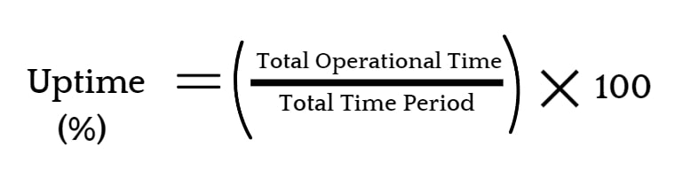 What is Uptime? Definition, Types & Examples Techopedia