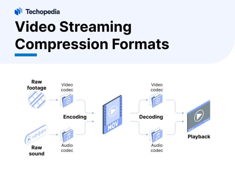 What is Video Compression? Definition, Codecs & Container Formats