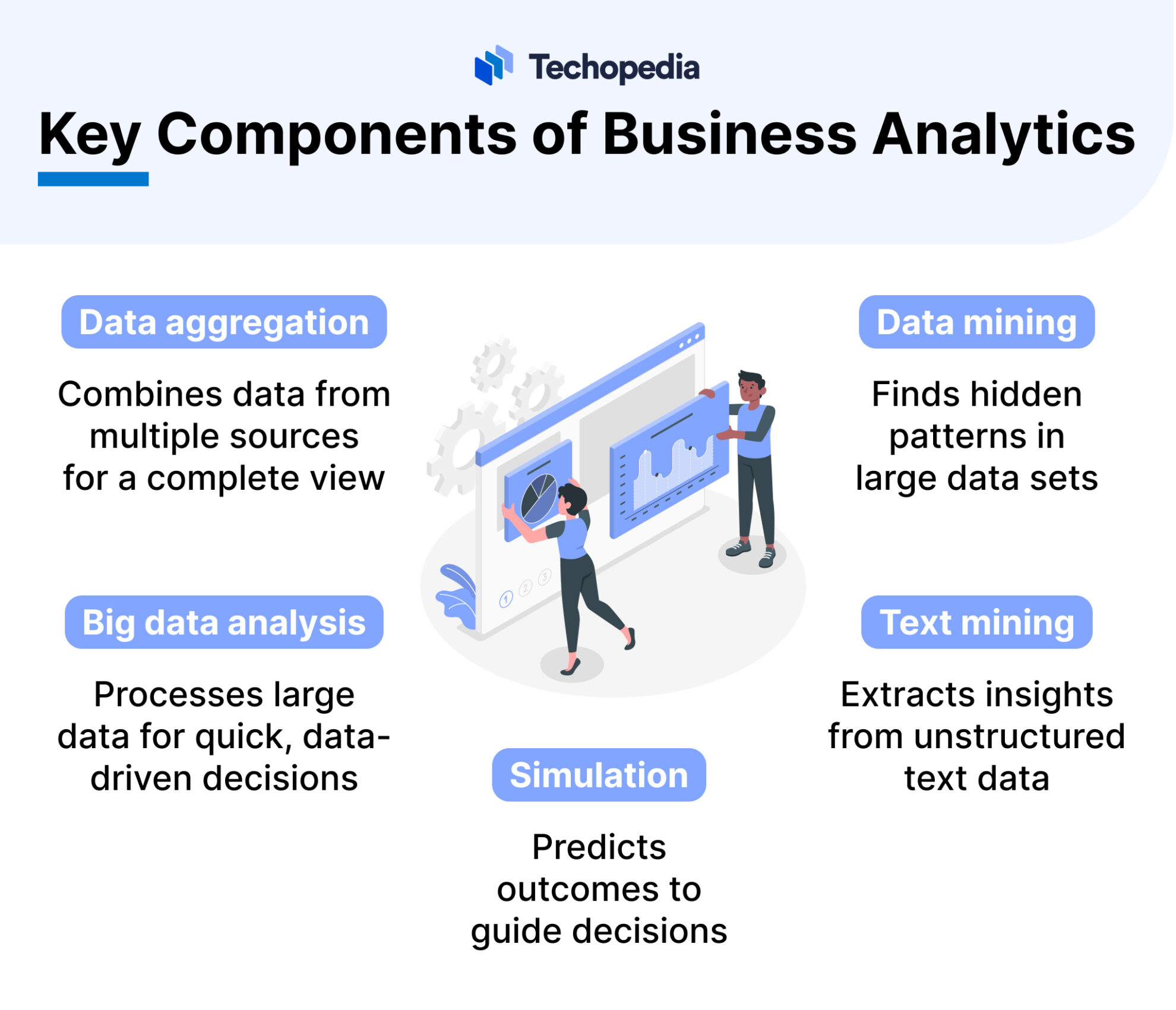 What is Analytics? Definition, Types & Examples - Techopedia