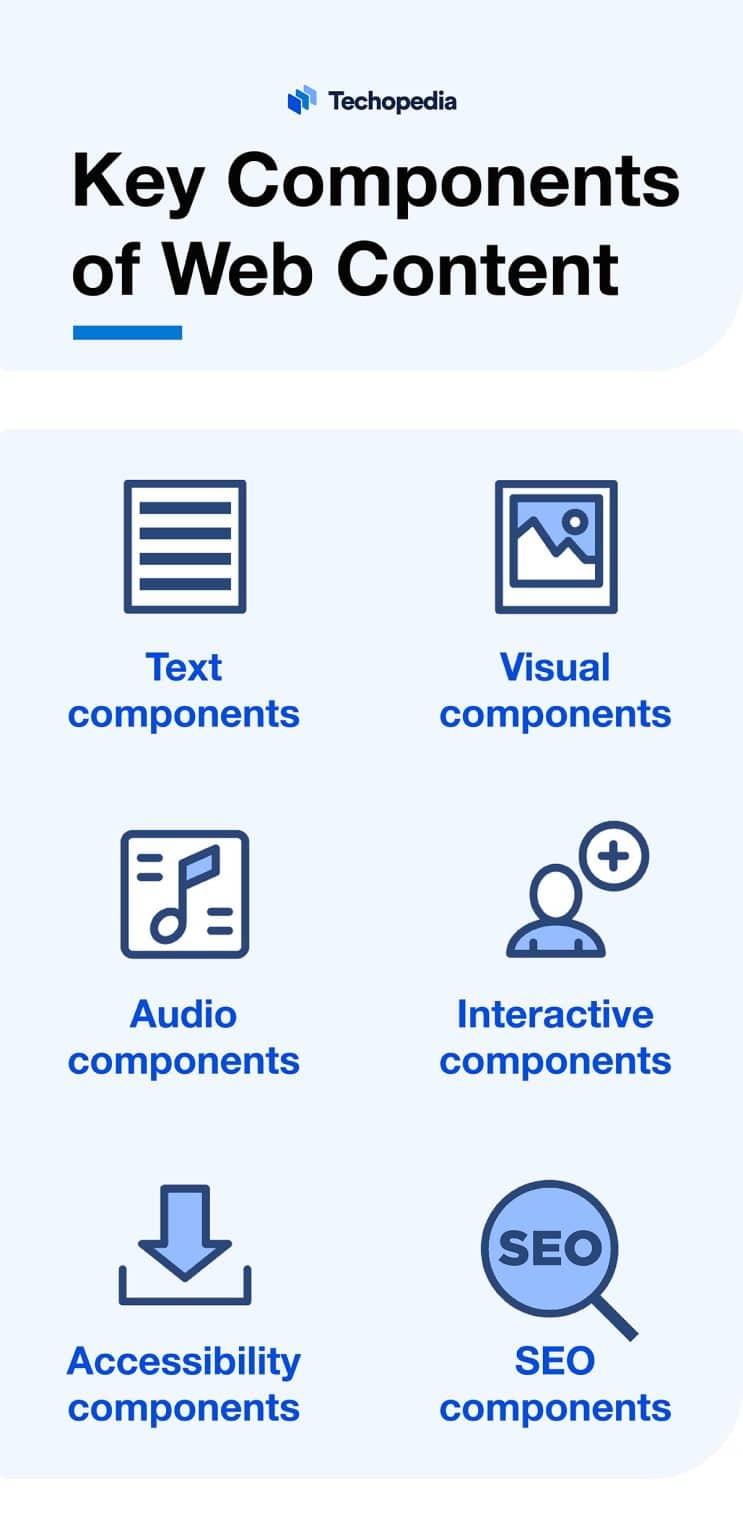 What is Website Content? Definition, Examples & Best Practices