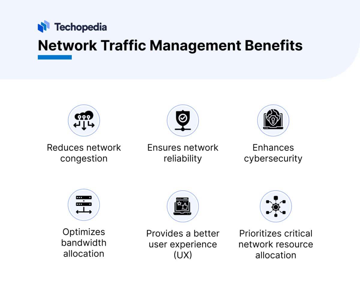 What is Network Traffic? Definition, Types & Management Techopedia