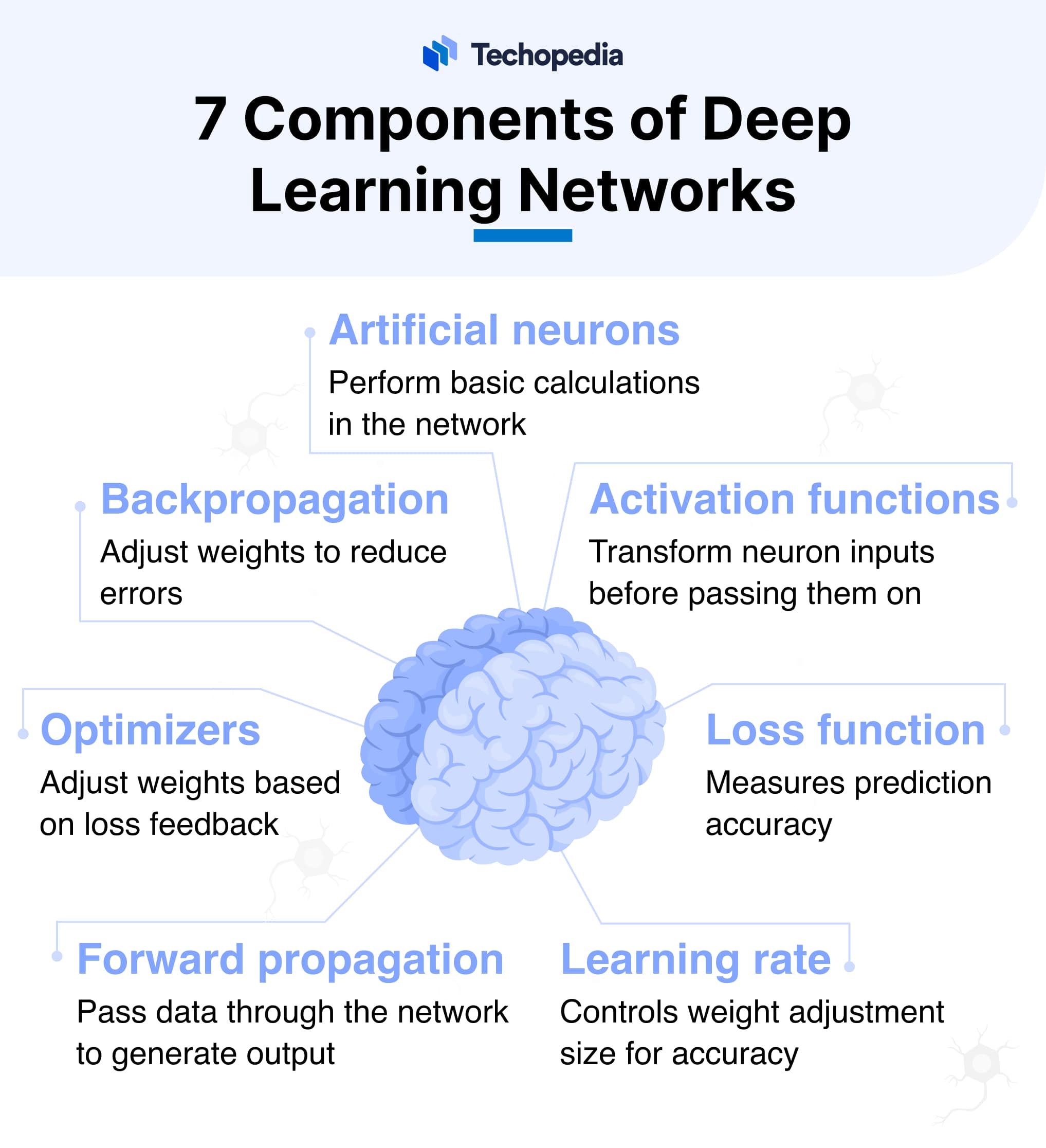 What is Deep Learning? Definition, How It Works & Use Cases
