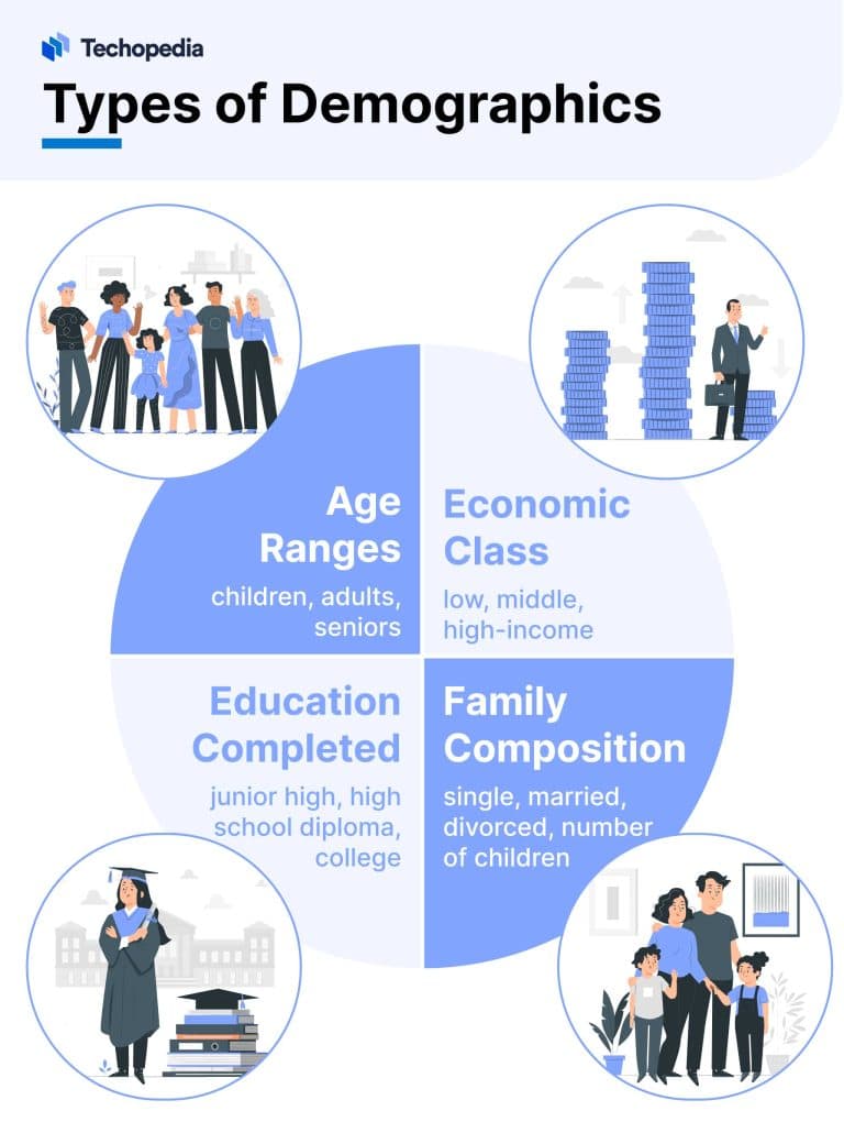 What is Demographic Data? Definition, Types & Examples