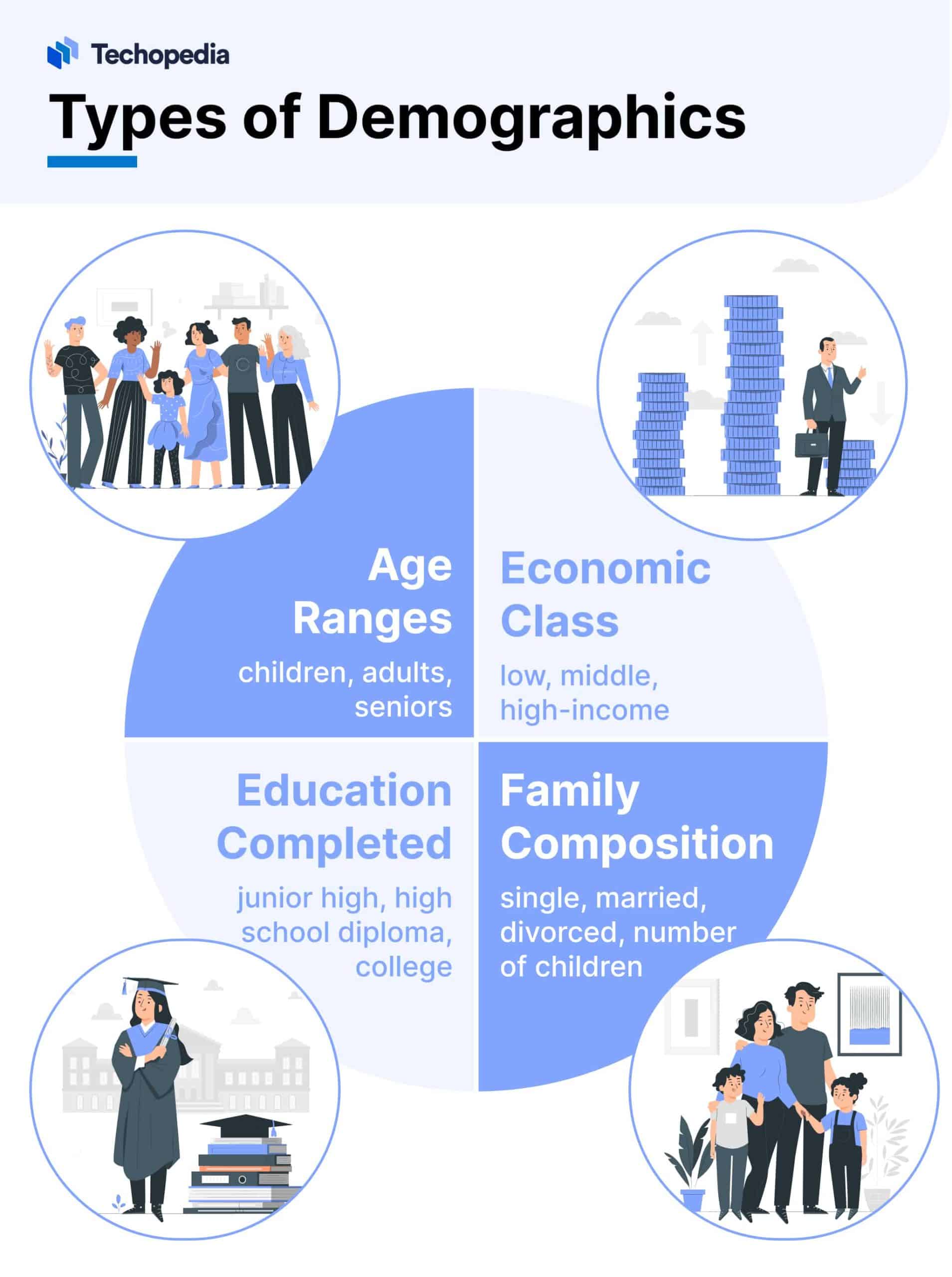 What is Demographic Data? Definition, Types & Examples