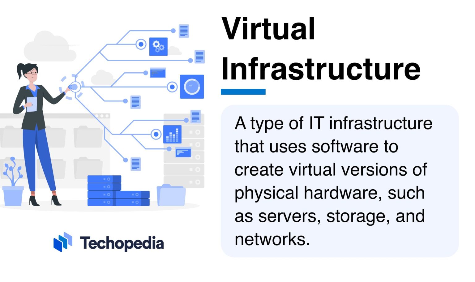 What is Virtual Infrastructure? Definition, Architecture & Components