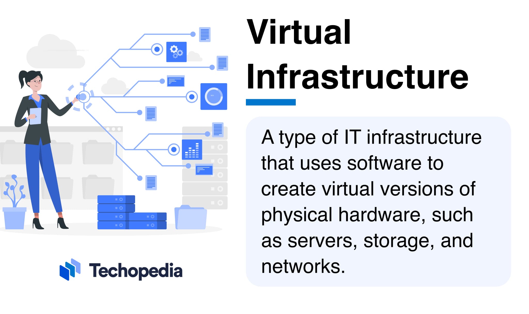 What is Virtual Infrastructure? Definition, Architecture & Components