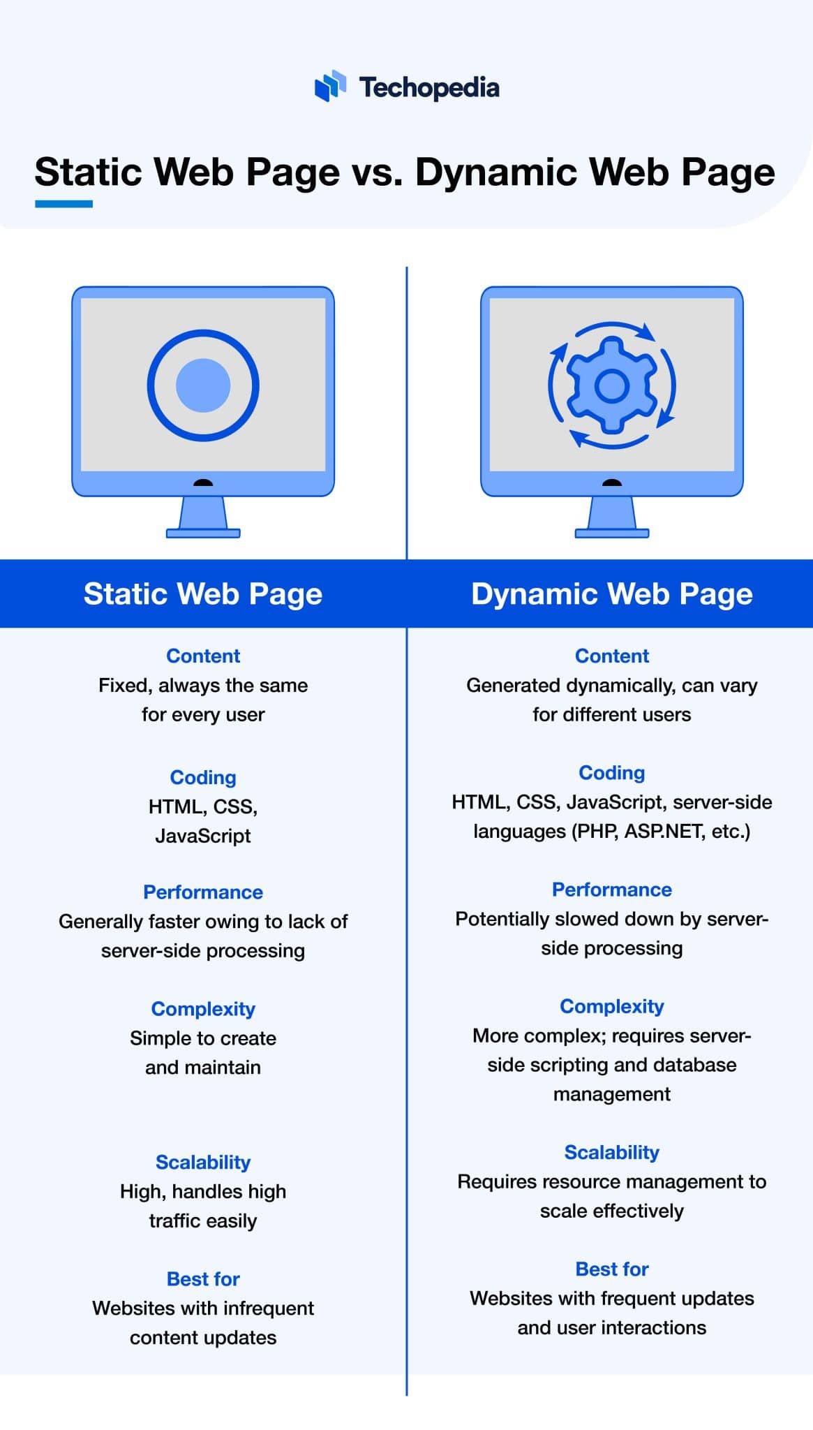 What is a Static Web Page? Definition, Elements & Examples Techopedia