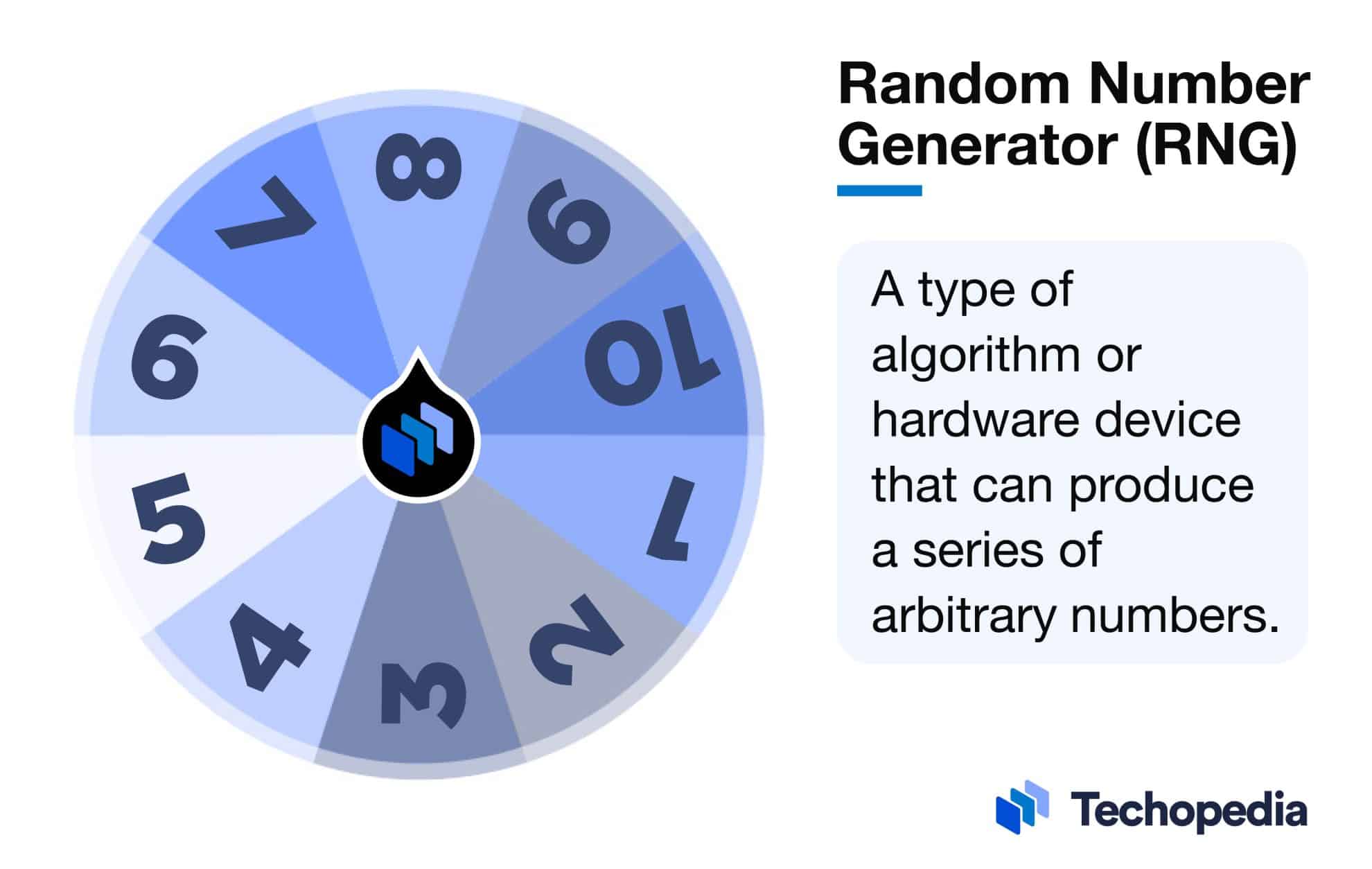 What is a Random Number Generator? RNG Definition & Types Techopedia