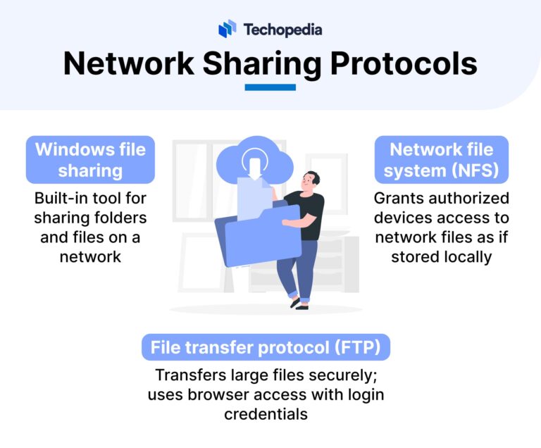 What is Network Sharing? Definition, How It Works & Protocols - Techopedia