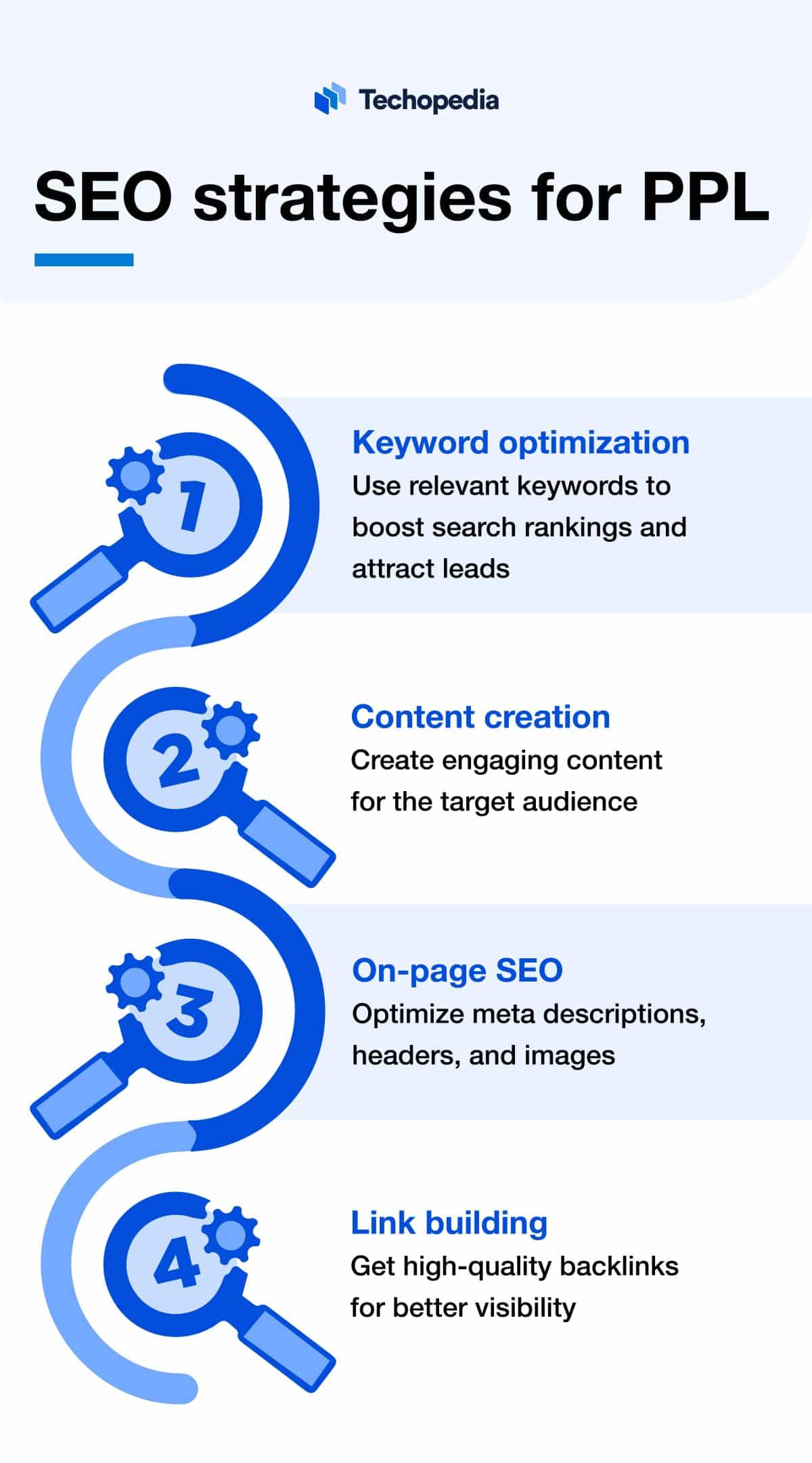 What is Pay Per Lead? PPL Definition, Types & Channels Techopedia