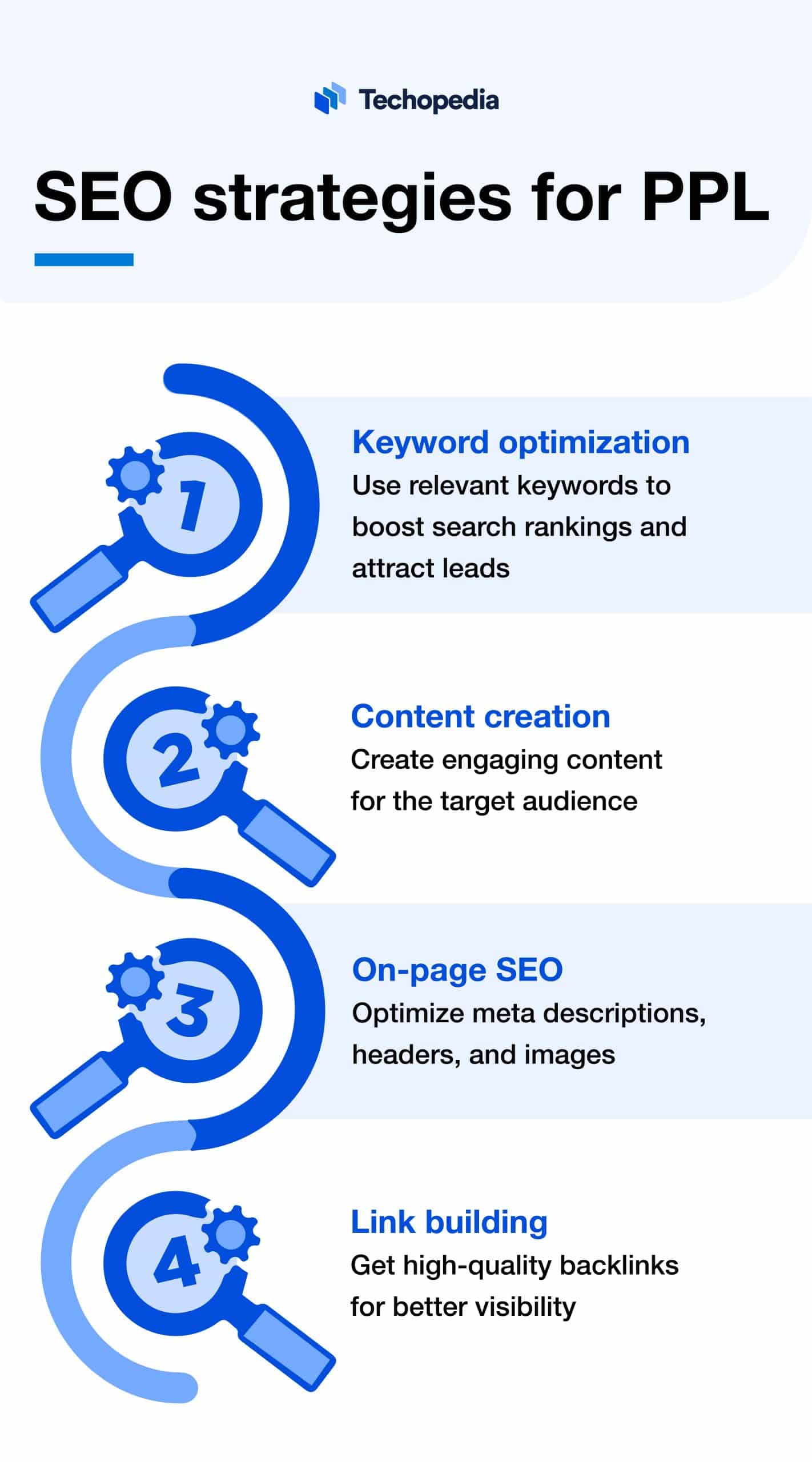 What is Pay Per Lead? PPL Definition, Types & Channels Techopedia