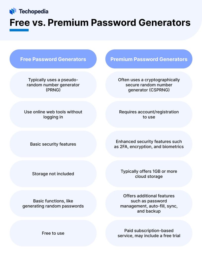 What is a Password Generator? Definition, Types & Examples