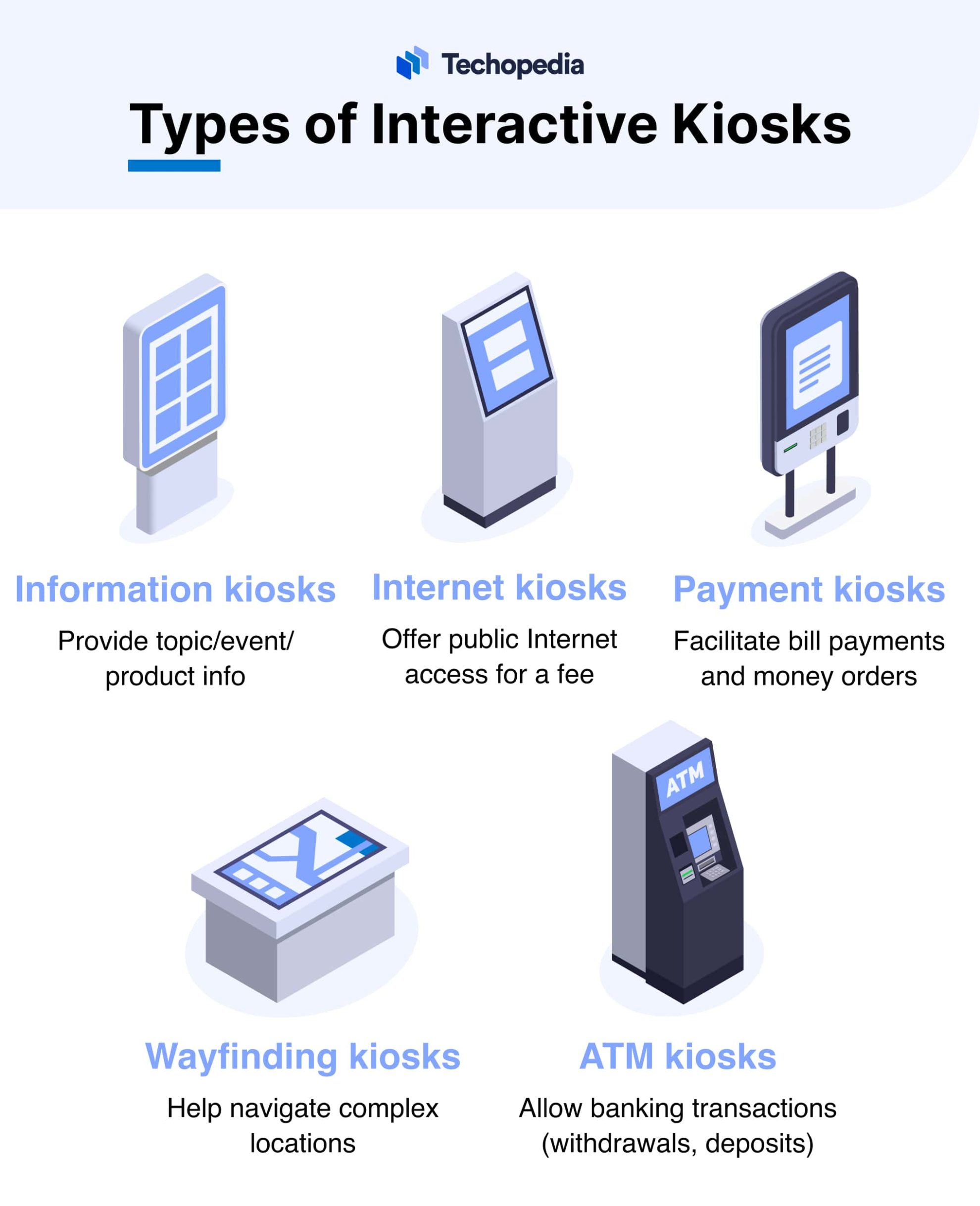 What is an Interactive Kiosk? Definition, Types & Use Cases
