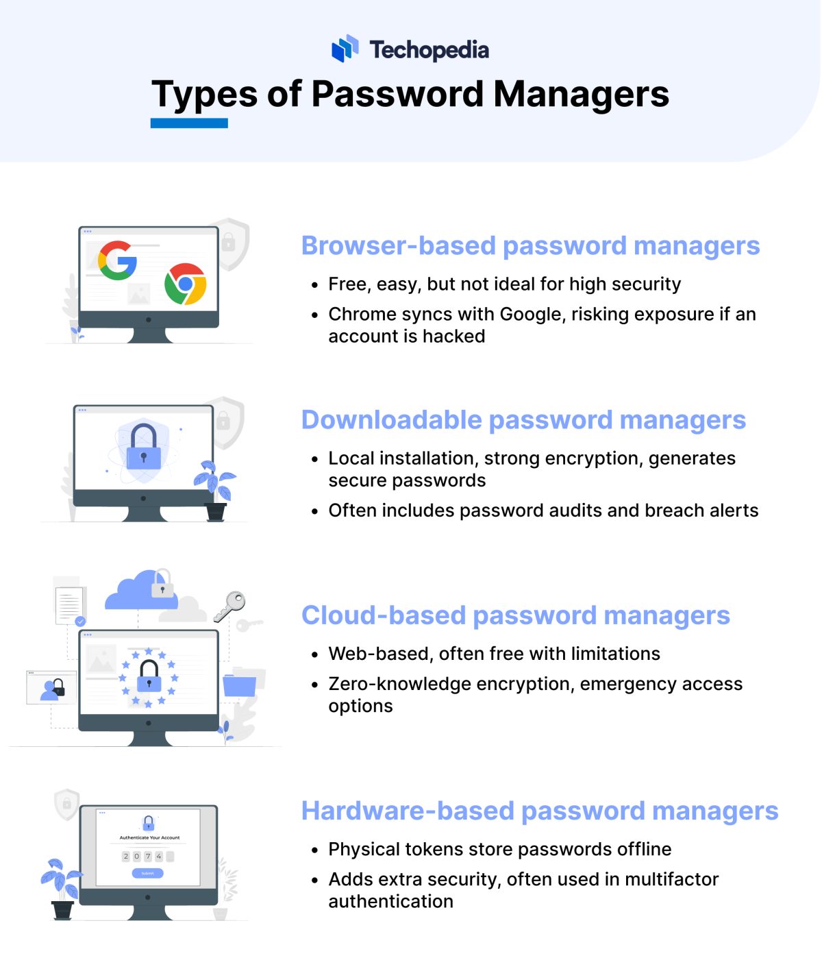 What is a Password Manager? Definition, Types & Examples - Techopedia What is a Password Manager? Definition, Types & Examples - Techopedia