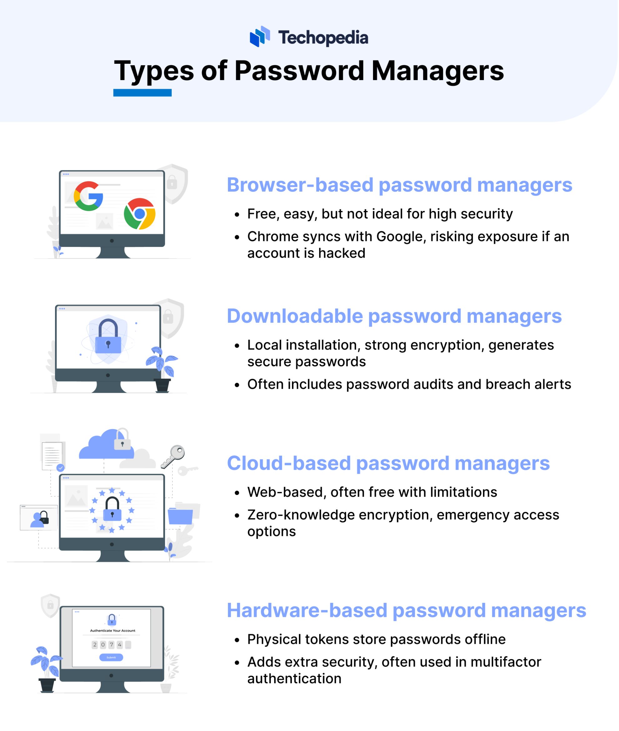 What is a Password Manager? Definition, Types & Examples - Techopedia