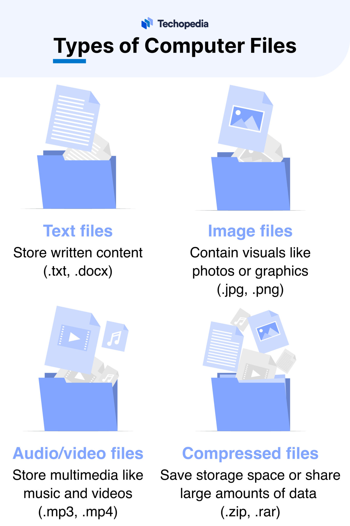What is a Computer File? Definition, Types & Uses - Techopedia