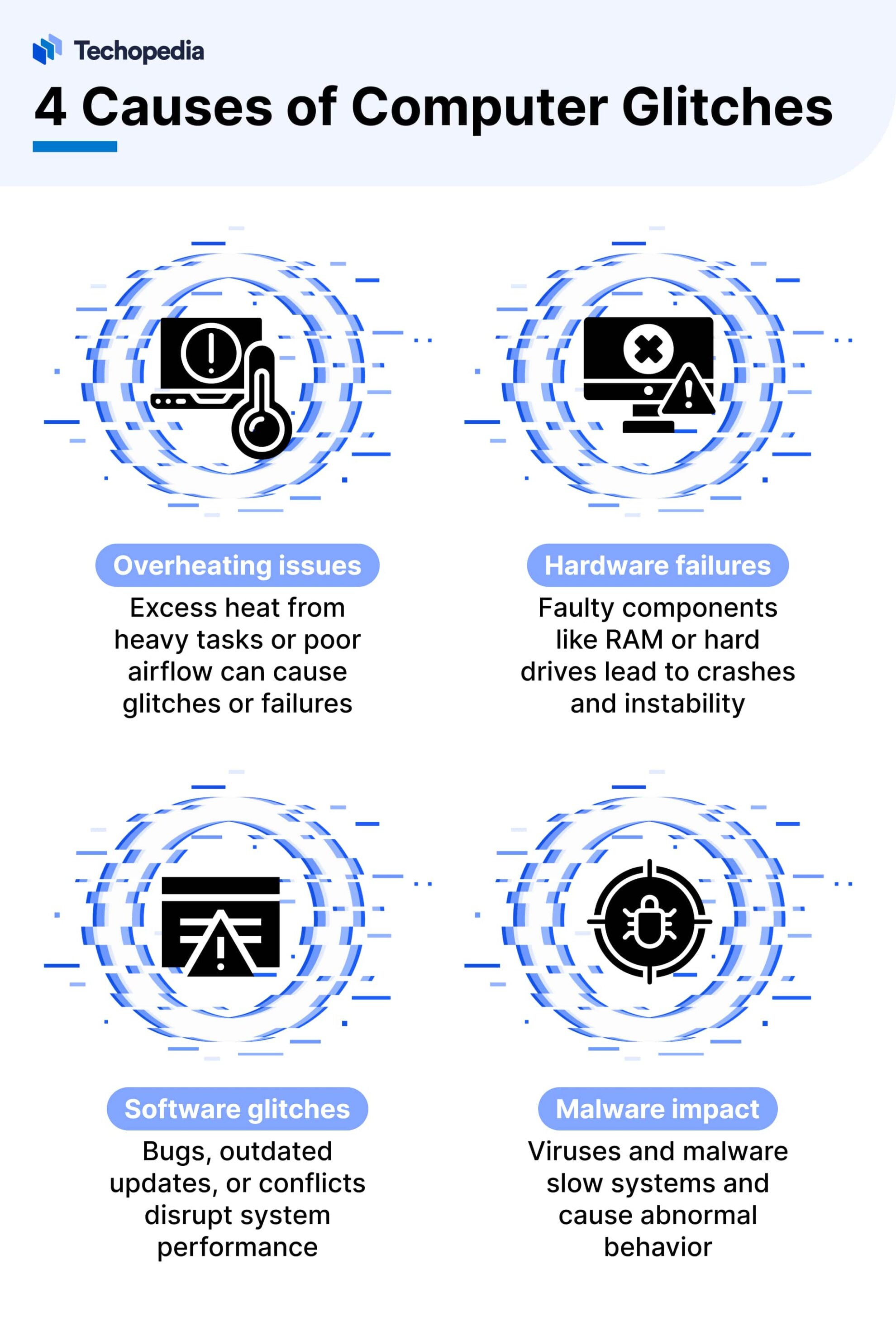 What is a Glitch? Definition, Causes & Examples - Techopedia