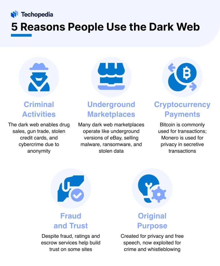 What is the Dark Web? Definition & Why People Use It - Techopedia