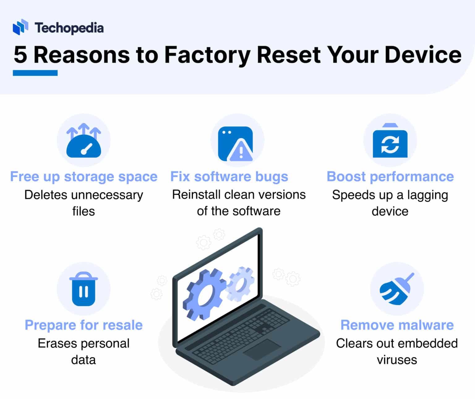 What is a Factory Reset? Definition & When to Use It - Techopedia