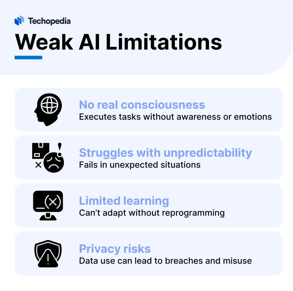 What is Weak AI? Weak Artificial Intelligence Definition, Applications & Limitations