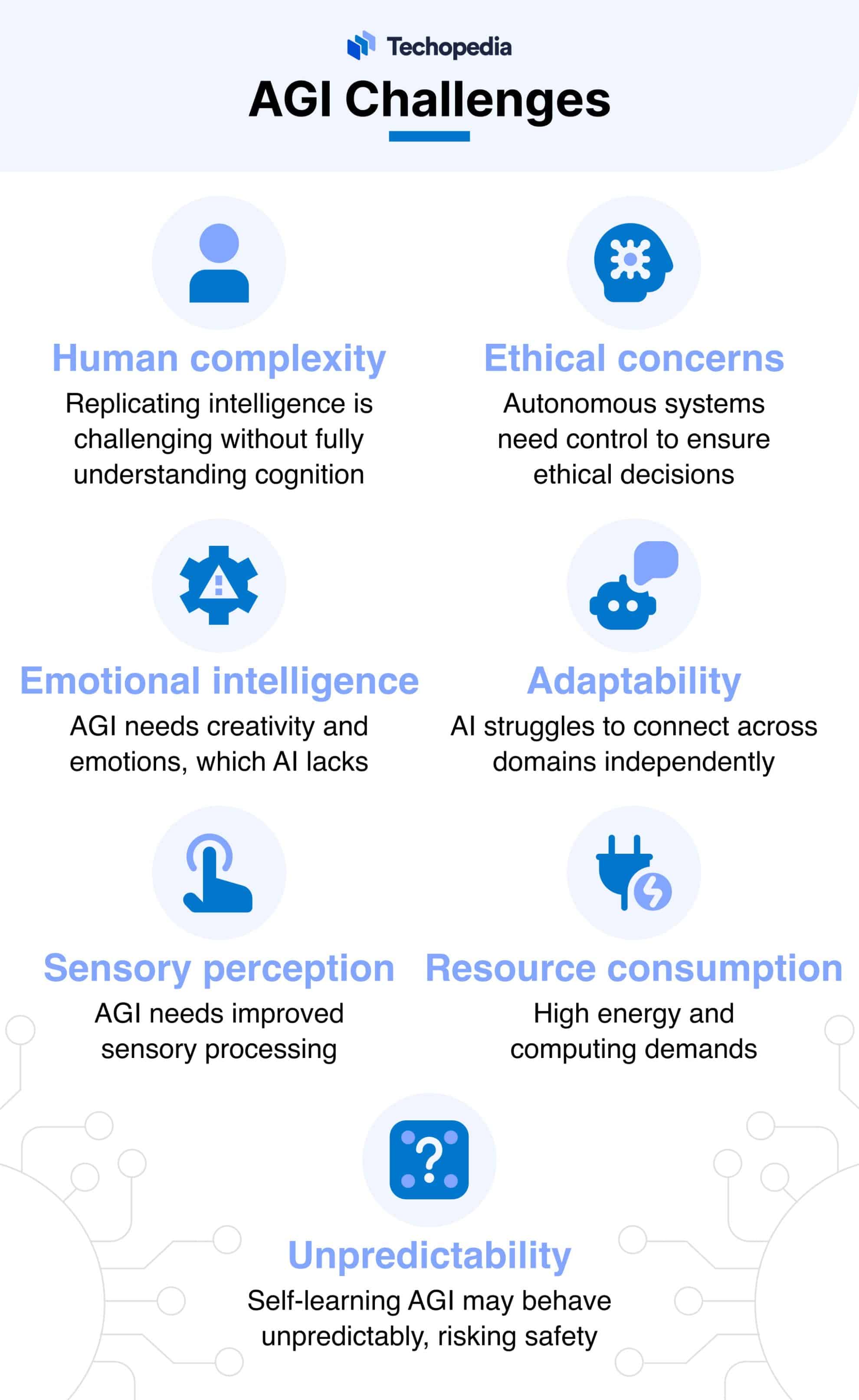 What is Artificial General Intelligence? AGI Definition, Types & Examples