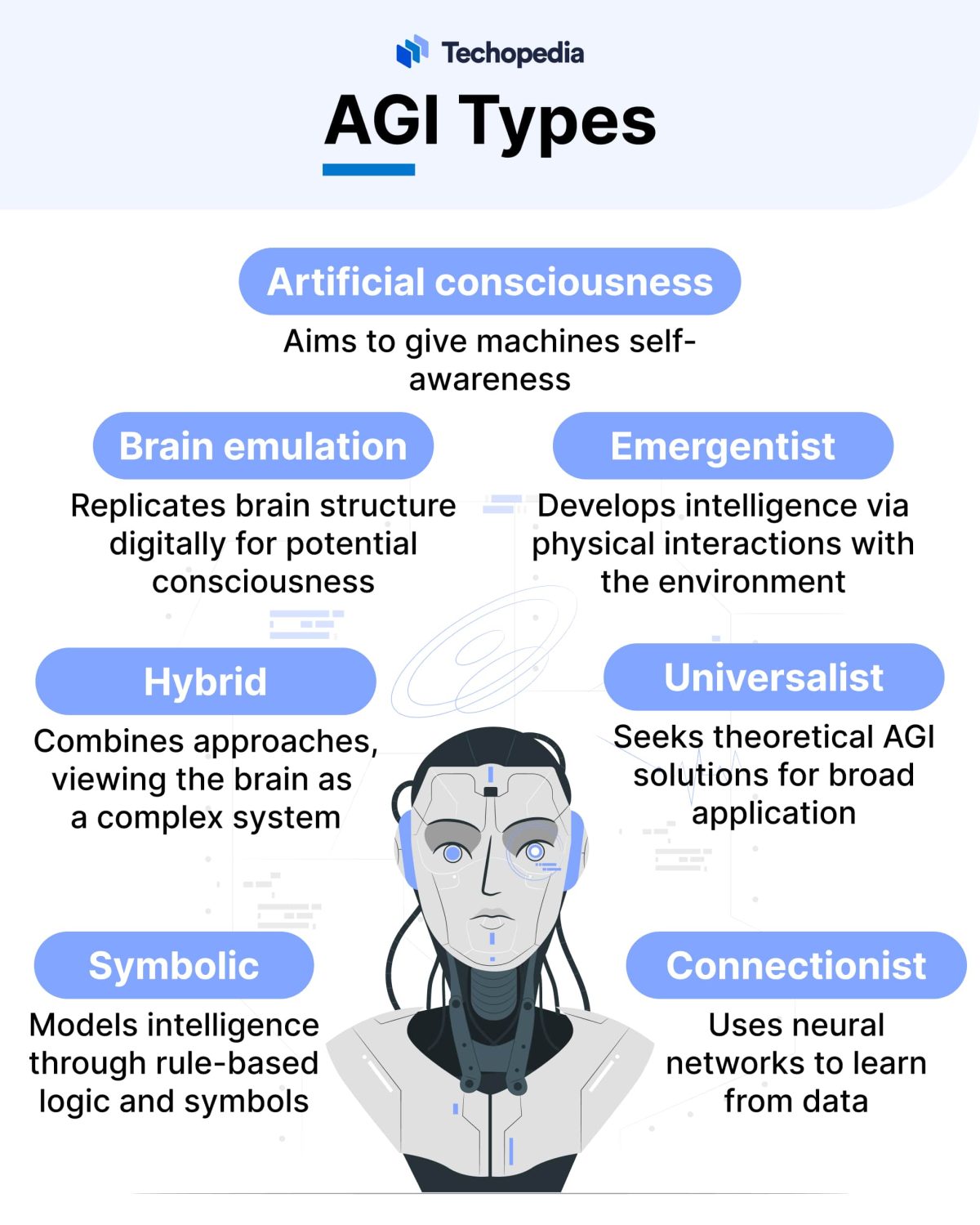 What is Artificial General Intelligence? AGI Definition, Types & Examples