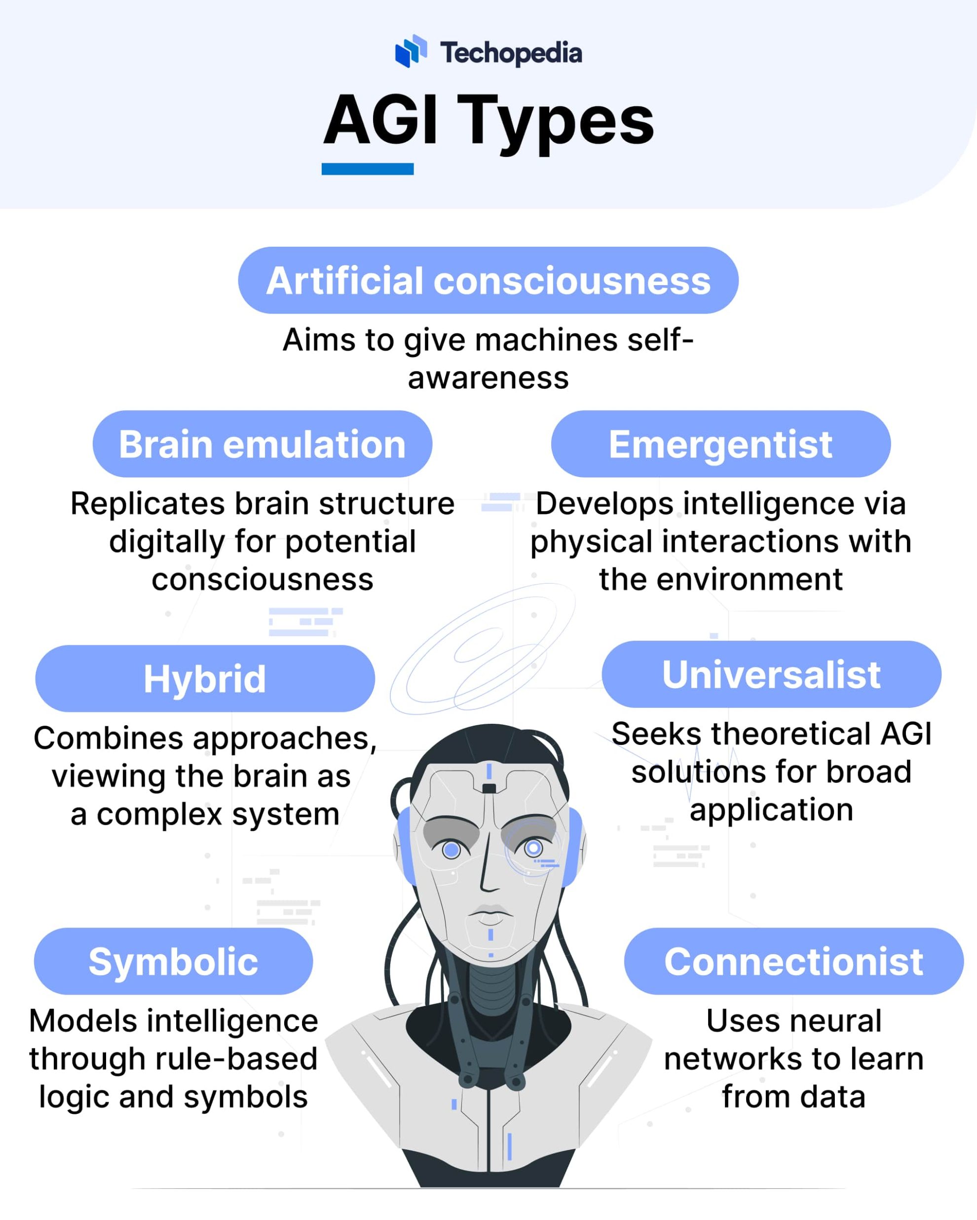 What is Artificial General Intelligence? AGI Definition, Types & Examples