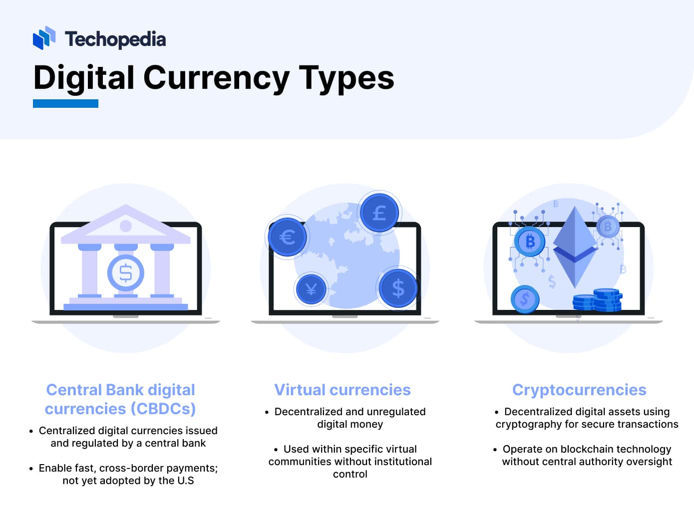 What is Digital Currency? Definition, Types & Examples - Techopedia