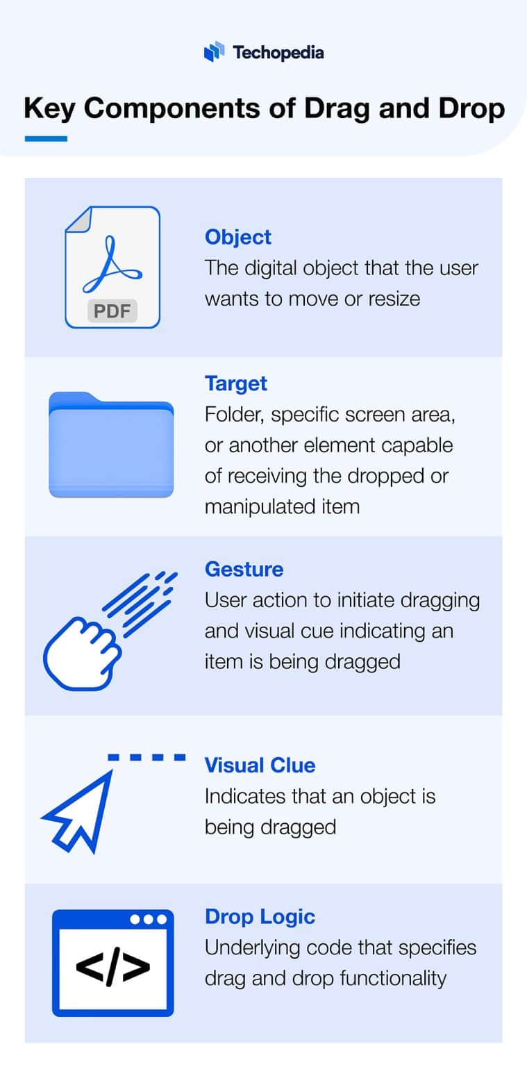 What is Drag and Drop? Definition, How it Works & Use Cases