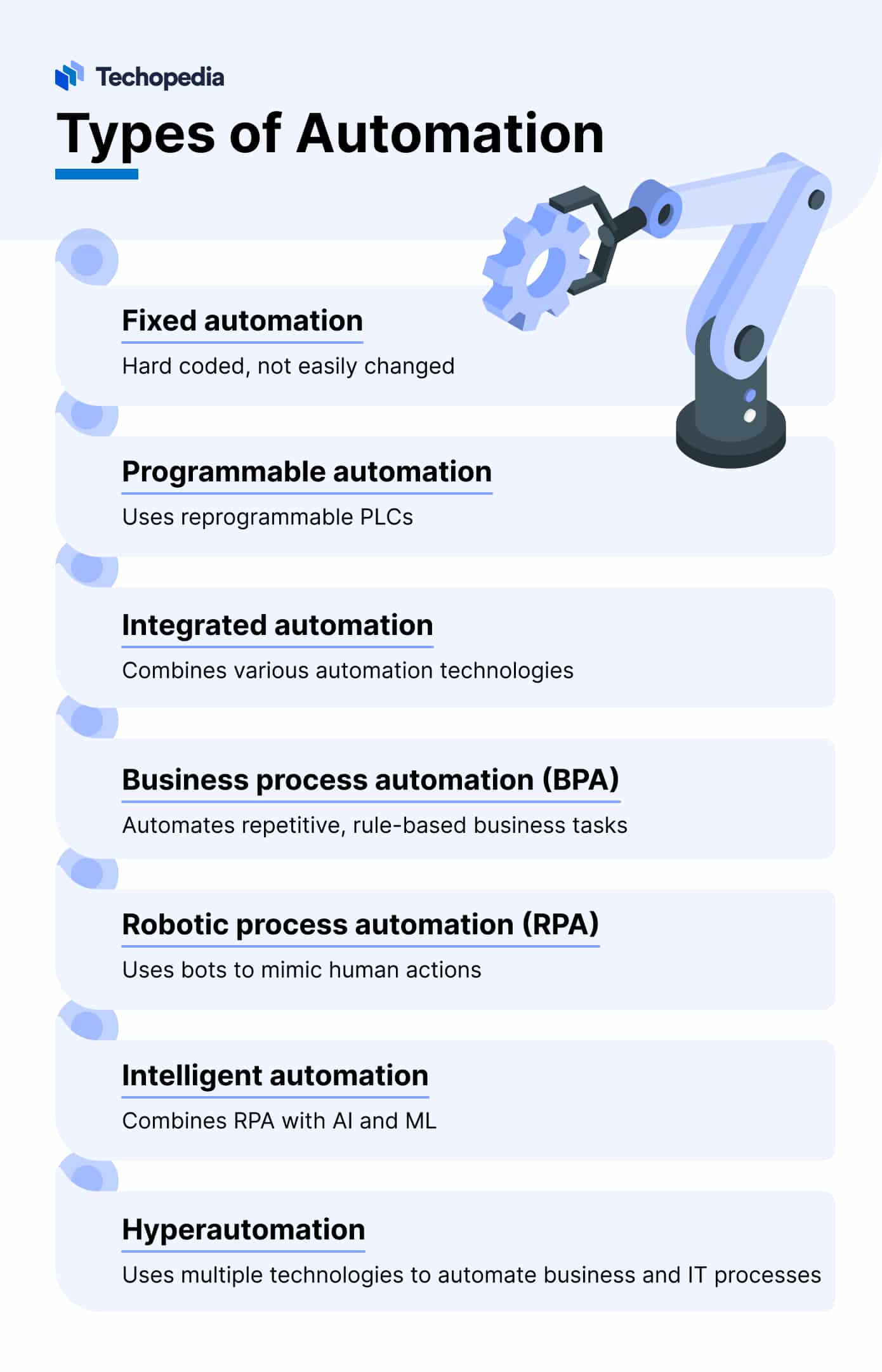 What is Automation? Definition, Types & Use Cases Techopedia