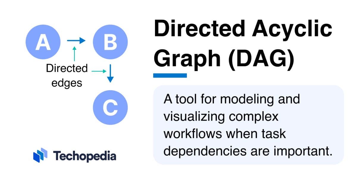 What is a Directed Acyclic Graph (DAG)? - Definition from Techopedia