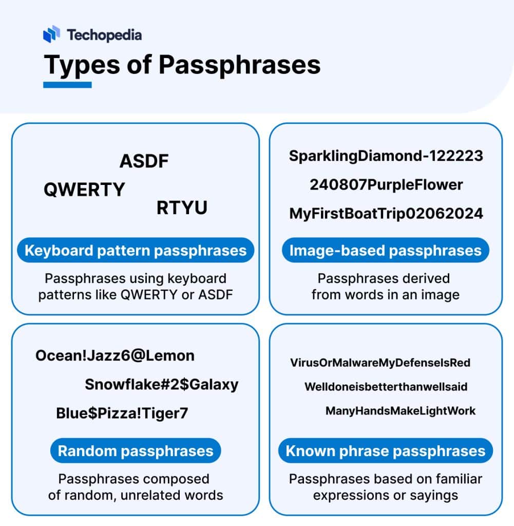 What is a Passphrase? Definition, How it Works & Types