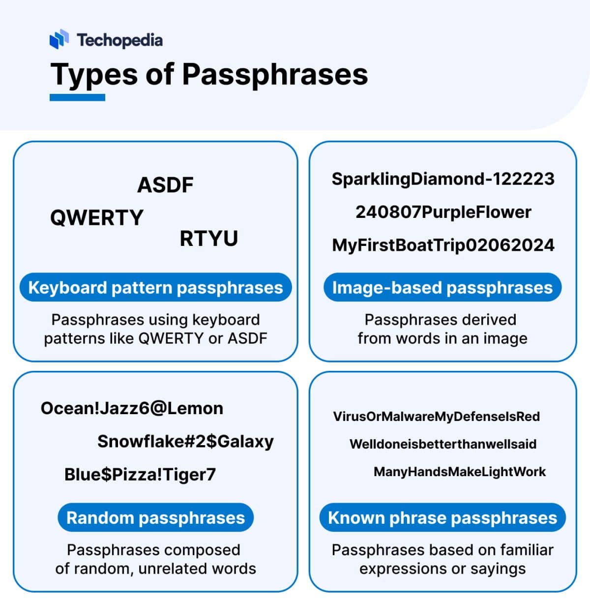 What is a Passphrase? Definition, How it Works & Types
