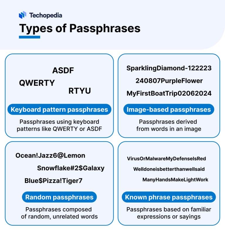 What is a Passphrase? Definition, How it Works & Types