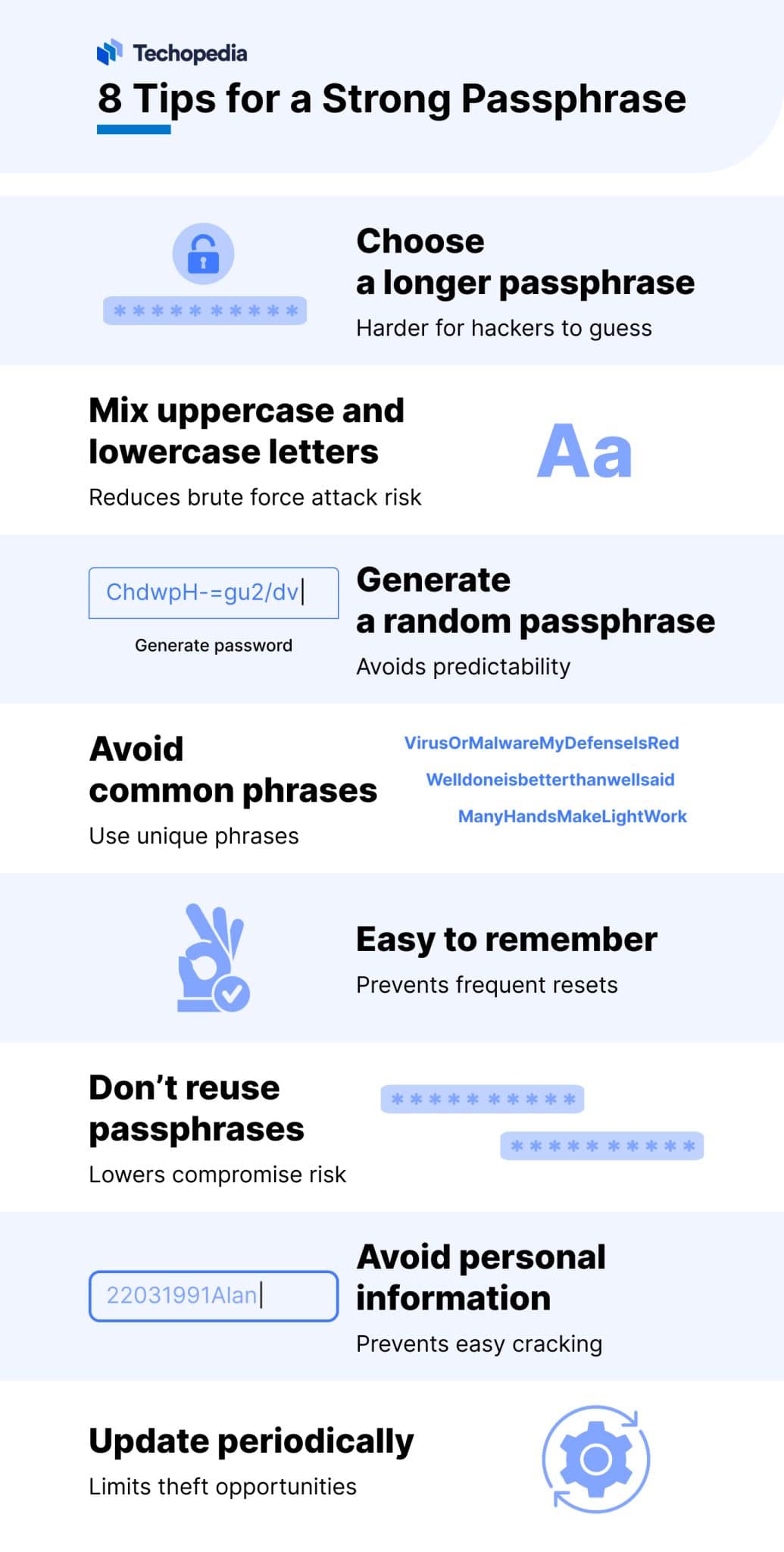 What is a Passphrase? Definition, How it Works & Types