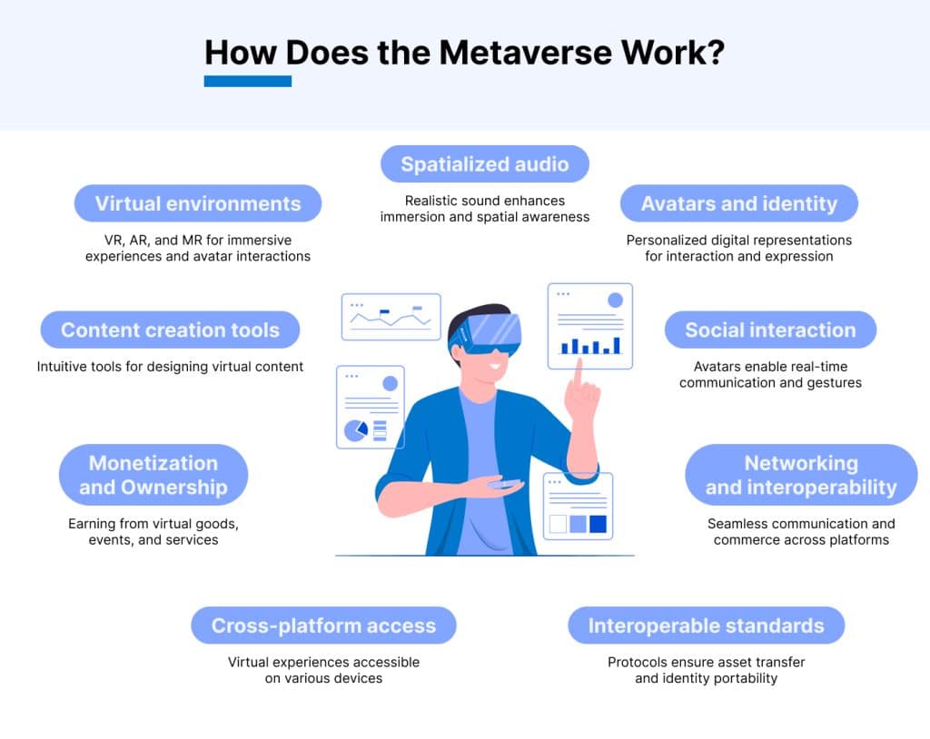 What is Metaverse? Definition, How It Works and History