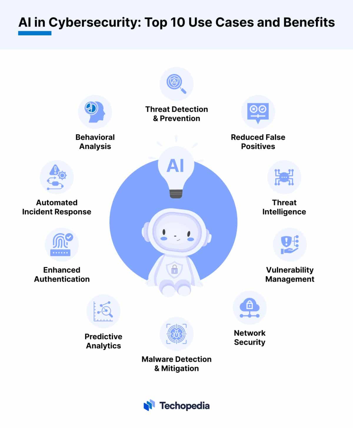 AI and Cybersecurity: Top 10 Benefits and Threats