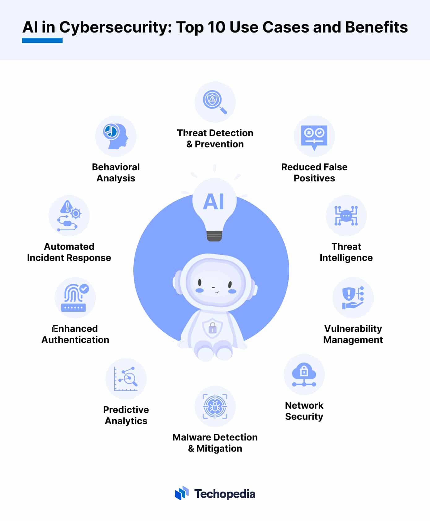 AI and Cybersecurity: Top 10 Benefits and Threats