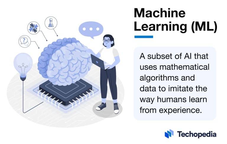 What is Machine Learning? Definition, Types & Examples Techopedia