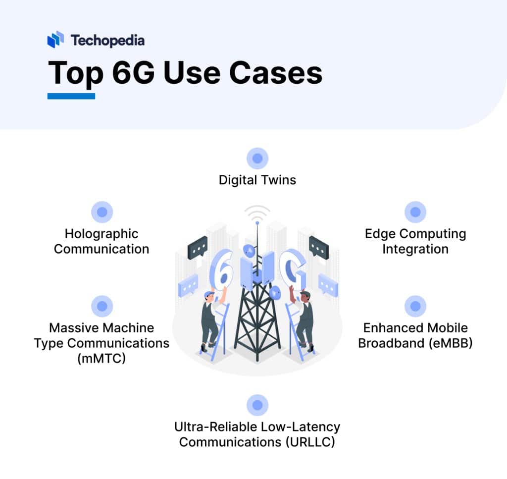 6G Networks: Use Cases, Capabilities & the Future of 5G/4G Techopedia