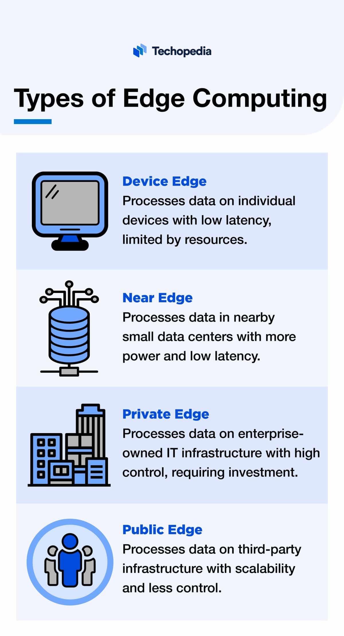 What is Edge Computing? Definition, Benefits & Examples Techopedia