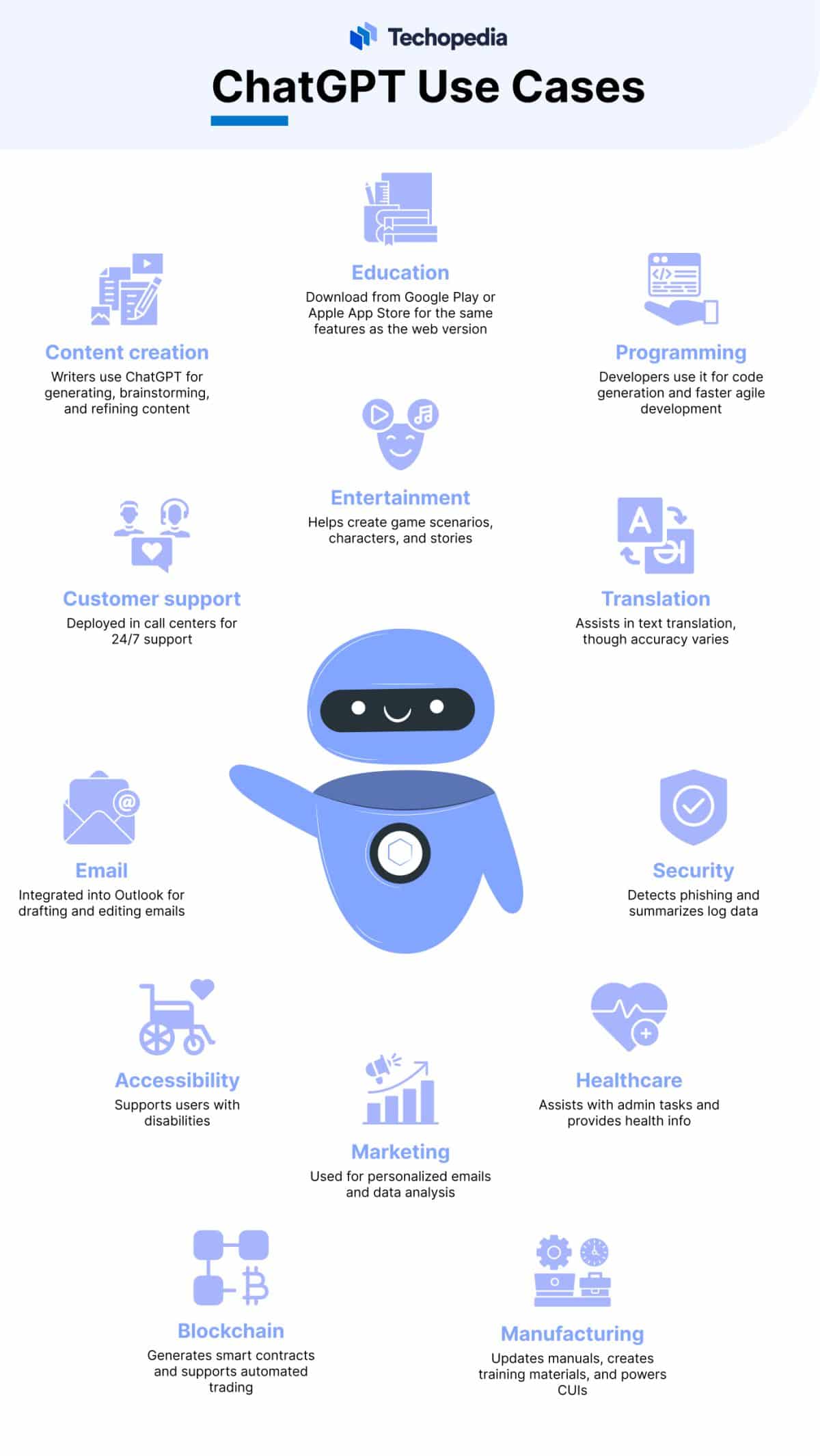 What is ChatGPT? - Definition from Techopedia