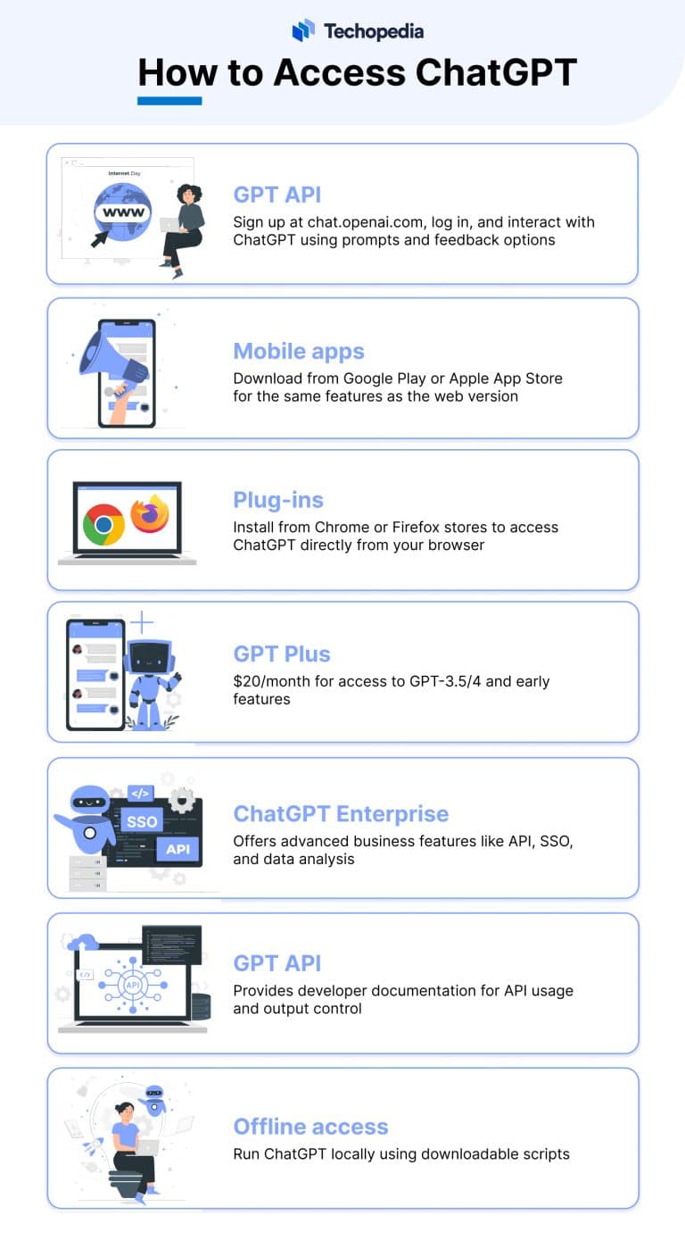 What is ChatGPT? - Definition from Techopedia