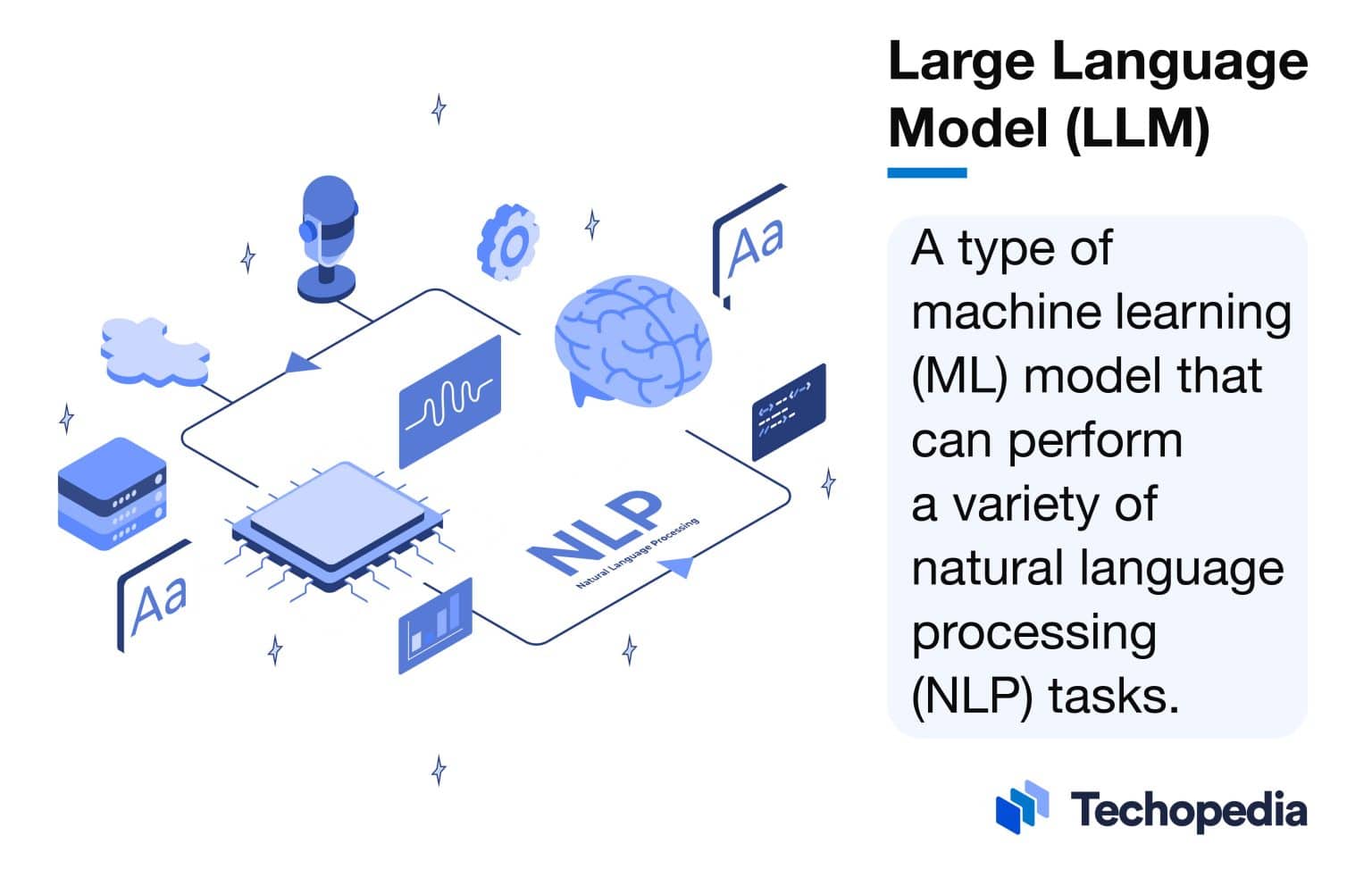 What is a Large Language Model? LLM Definition & How It Works